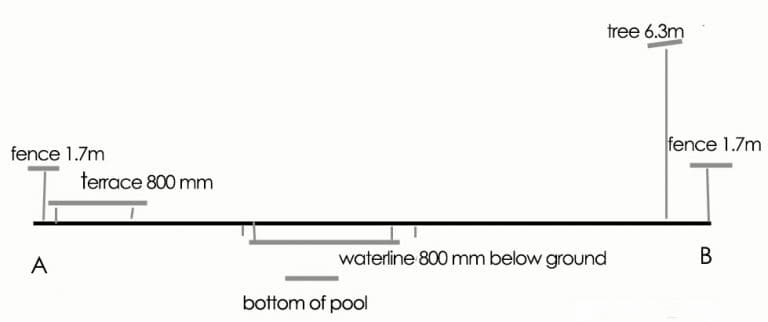 Sections and Section Elevations – Edinburgh Garden School